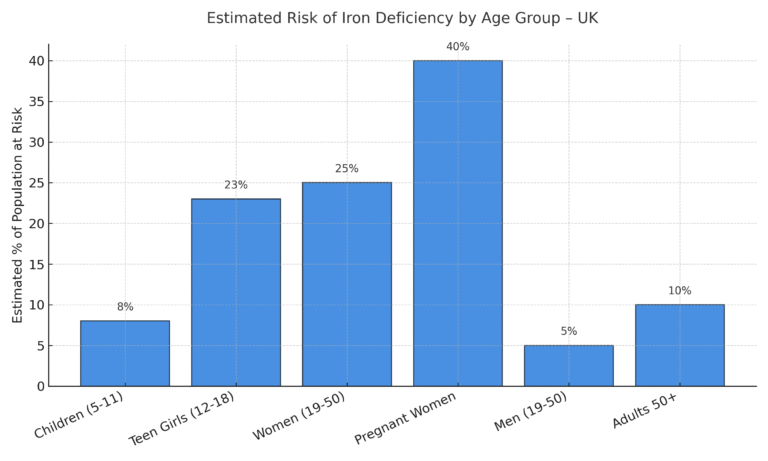 Iron Deficiency and Your Eyes - EuroEyes